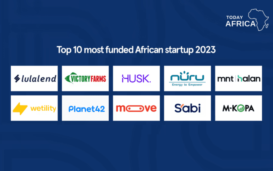 The most funded African startups in 2023 - Today Africa