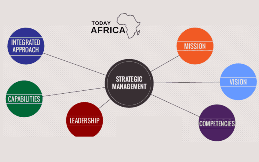 5 Best Strategic Planning Tools for Your Business This Year - Today Africa